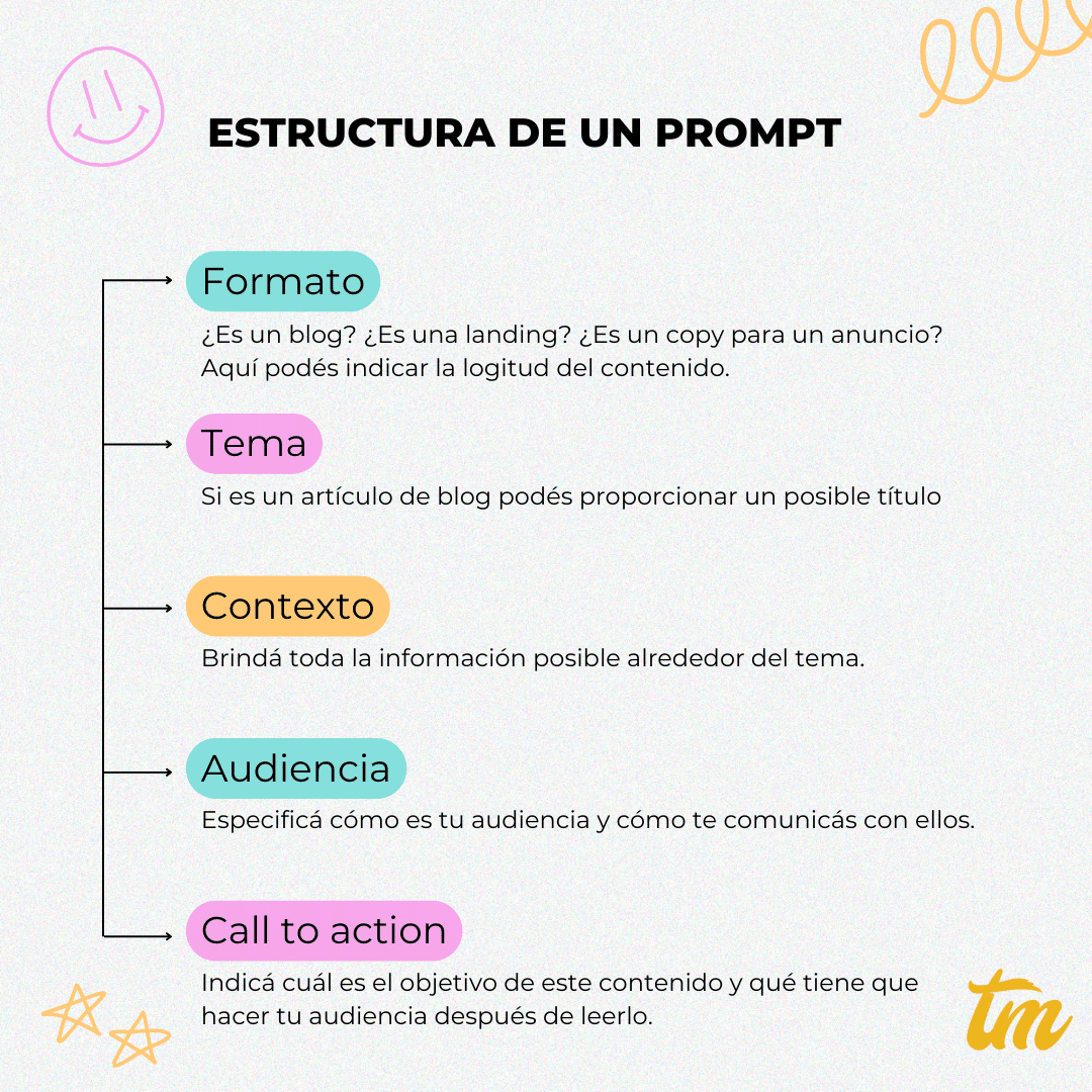  Qu Es Un Prompt Y C mo Usarlo En Copywriting Tanita Miguel